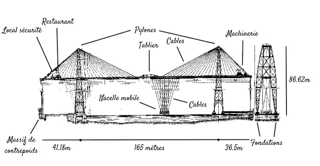 Vintage Photos of the Marseille Transporter Bridge, Which Was ...